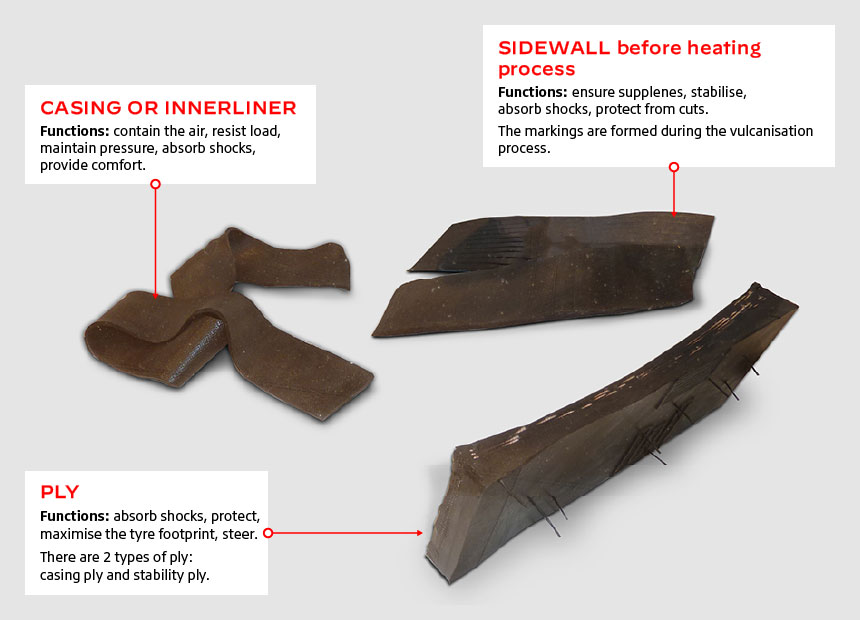 What materials guarantee the quality of your tractor tyres