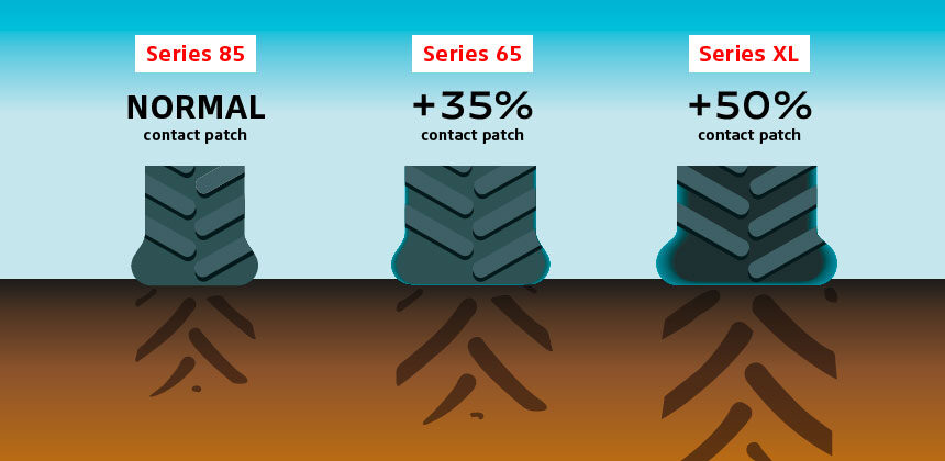How to maximise traction with my tractor tyres