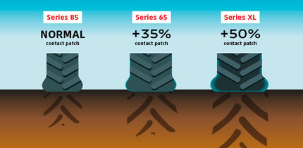 How to maximise traction with my tractor tyres
