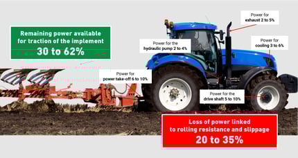 How to maximise traction with my tractor tyres