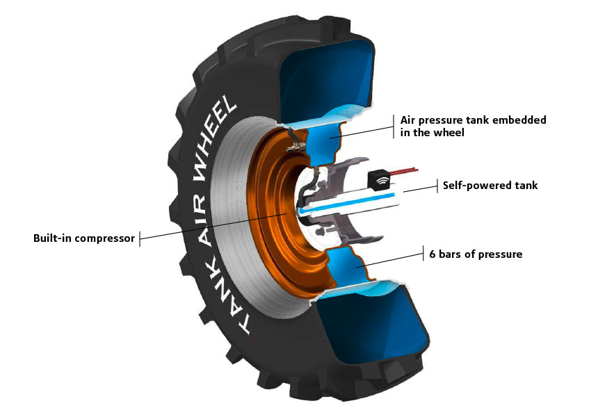 Tank Air Wheel rims, to inflate tyres in 1 minute